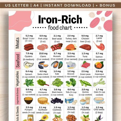 Iron Rich Foods Chart High Iron Food List Anemia Food Chart Food