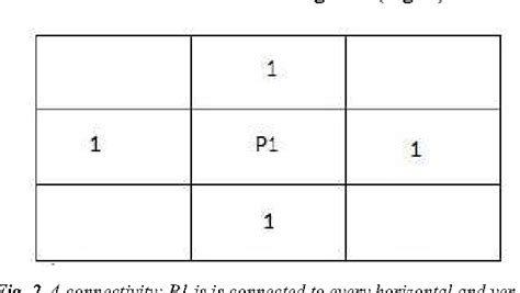 Figure 2 From A Modified Fingerprint Image Thinning Algorithm