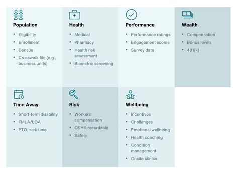 integrating workforce data to uncover hidden insights