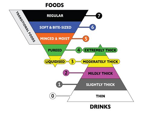 IDDSI Transition Australia Do You Know The IDDSI Testing Methods
