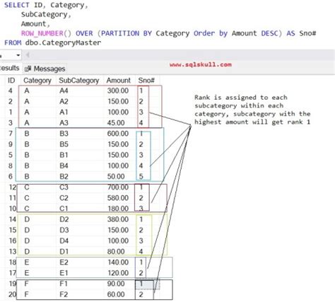 How To Get Top N Records For Each Category Sql Bi Tutorials