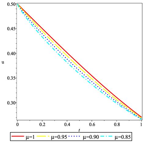 Computational Analysis Of The Fractional Riccati Differential Equation With Prabhakar Type Memory
