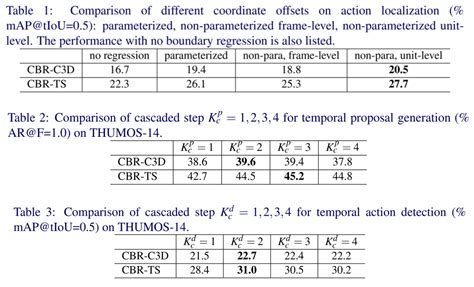时序动作检测 Temporal Action Detection 论文总结 Zexian Li