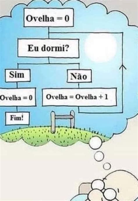 Relembrando Os Primeiros Fluxogramas Para Aprender Programação Independentemente De Linguagem