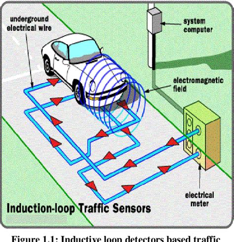Figure 12 From High Density Traffic Management Using Image Background