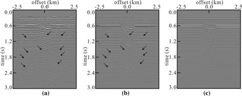 Comparison Of Zero Offset Sections A Virtual Shot Gathers B Denoising