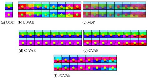 Semi Supervised Variational Autoencoders For Out Of Distribution Generation