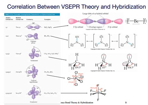 Ch4 Molecular Orbital Diagram Wiring Diagram Pictures