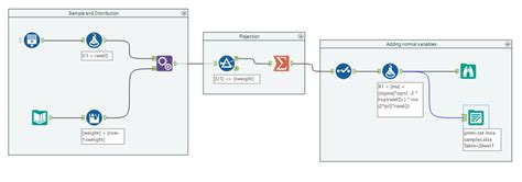 Alteryx Simulation Generating Numbers From Gaussian Mixture Model