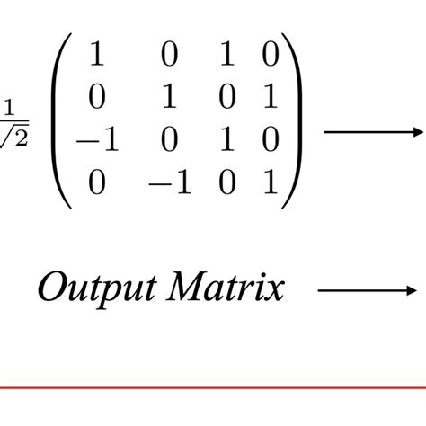 a quantum circuit can be represented by an unitary matrix the hash of