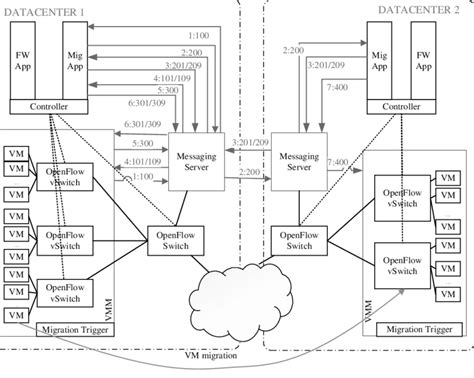 Deployment Of The Proposed Solution Download Scientific Diagram