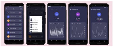 Mehmet Taş On Linkedin Android Development Ui Engineer Software