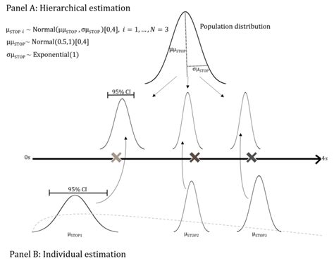 Empirically Based Bayesian Emax Models For Dose Finding As ‘fit For Purpose