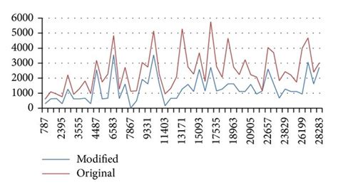 Backoff Delay Behind And After Modification Download Scientific Diagram