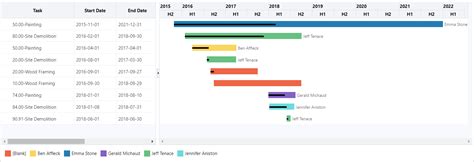Gantt Chart Visualization