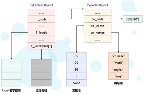 Python虚拟机 李乾坤的博客