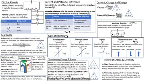 Combined Science Physics Revision Summary Mats Edexcel Teaching