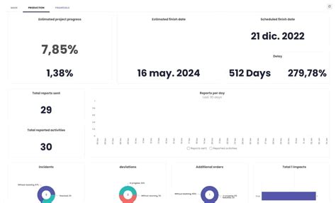 Odei Features Production And Planning