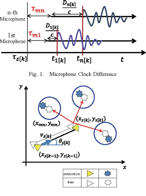 Figure 1 From Slam Based Online Calibration Of Asynchronous Microphone
