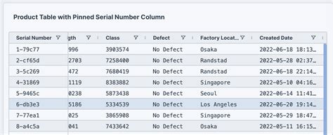 Tables Plotly Documentation