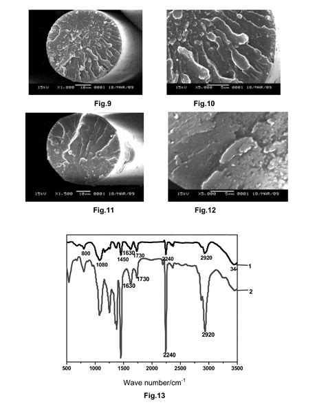 Process Of Melt Spinning Polyacrylonitrile Fiber Eureka Patsnap