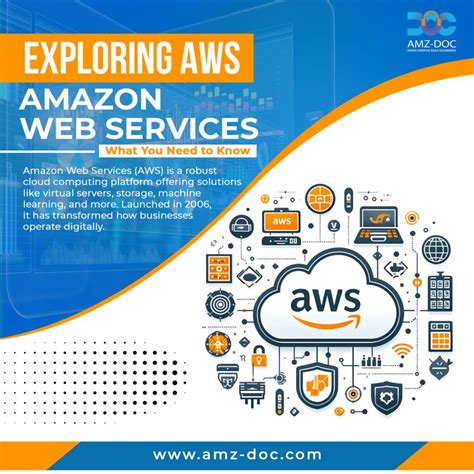Aws Cloudcomputing Amazonwebservices Amzdoc Innovation Amz Doc Consultants