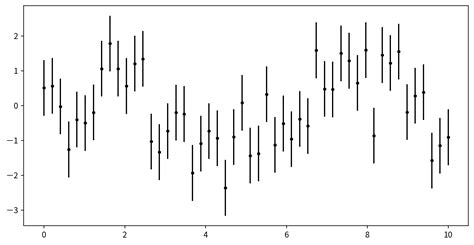6 Data Visualization