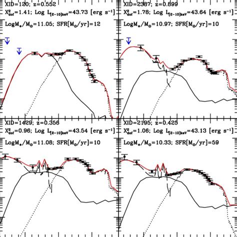 Hard X Ray Bolometric Correction Against The Intrinsic 2 10 Kev