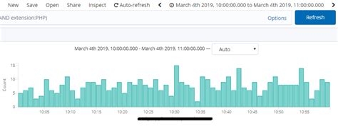 Machine Learning Datafeed Skipping Documents That Seem To Be There Elasticsearch Discuss The
