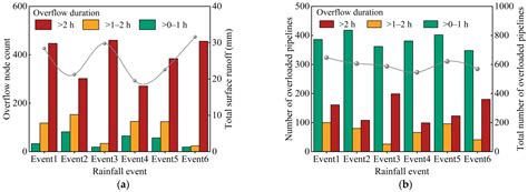 An Enhanced Framework For Assessing Pluvial Flooding Risk With Integrated Dynamic Population