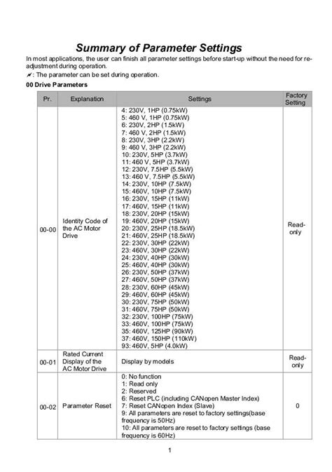 Pdf Summary Of Parameter Settings L · 1 Summary Of Parameter
