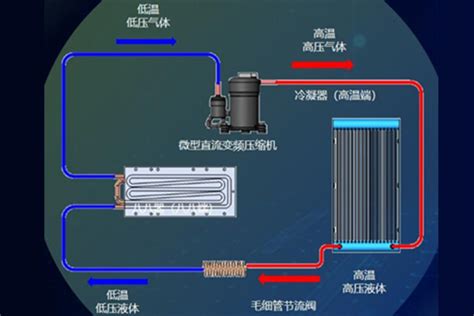 冷水机在工业制冷中的关键作用：全面解析与应用 冷水机知识 深圳市酷凌时代科技有限公司