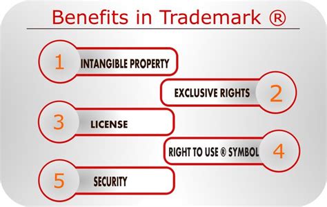 The Power Of Trademarks