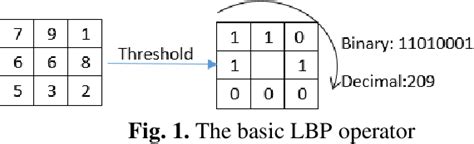 figure 1 from implementation of face recognition system using lbp semantic scholar