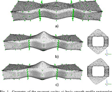 Figure 1 From Rectangular Waveguide Filters Based On Deformed Dual Mode Cavity Resonators