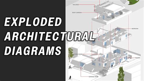 Architecture Diagrams Exploded Architecture Diagrams