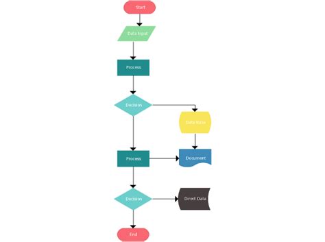 Flow Chart Template Computers Hub