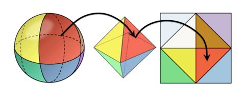 3d What Is Octahedral Compression Of Vertex Arrays Stack Overflow