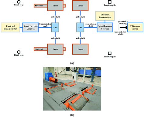 E Tractor Drum Test Bench A Schematic Diagram Of Tractor Drum Test