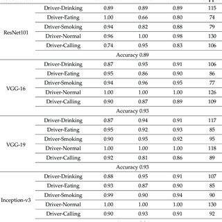 Comparison Value Of Accuracy Precision Recall And F Measure For Download Scientific Diagram