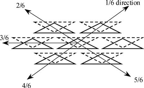 Strategy Used To Choose The Bit Sequence Representing The Switch Download Scientific Diagram