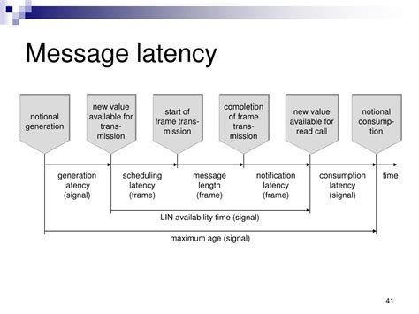 Ppt Lin Protocol Description Powerpoint Presentation Free Download