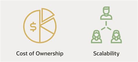 What Is Cloud Storage Oracle