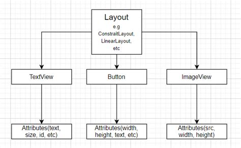 XML Vs Jetpack Compose A Comparison