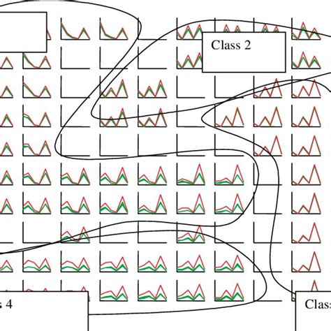 Topology Of Kohonen Network Download Scientific Diagram