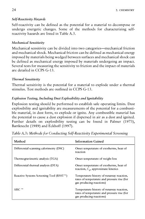 Self Reactive Big Chemical Encyclopedia