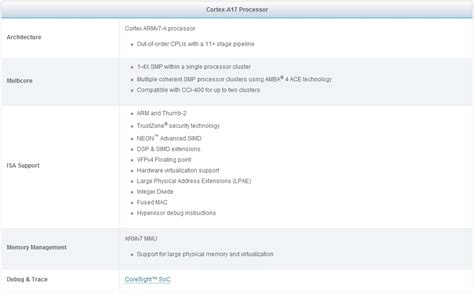 Arm Officialise Ses Solutions Cortex A17 Avec Gpu Mali T 720