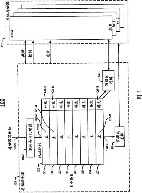 Method And Apparatus For Queuing Memory Access Commands In A Memory Queue Of An Information