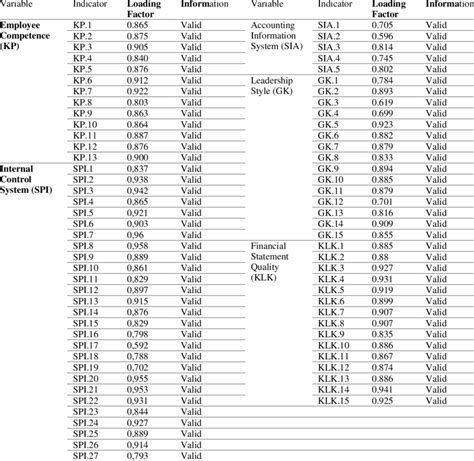 Reflective Construct Convergent Validity Test Results Download