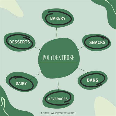 Van Wankum Ingredients No Compromise On Quality And Services